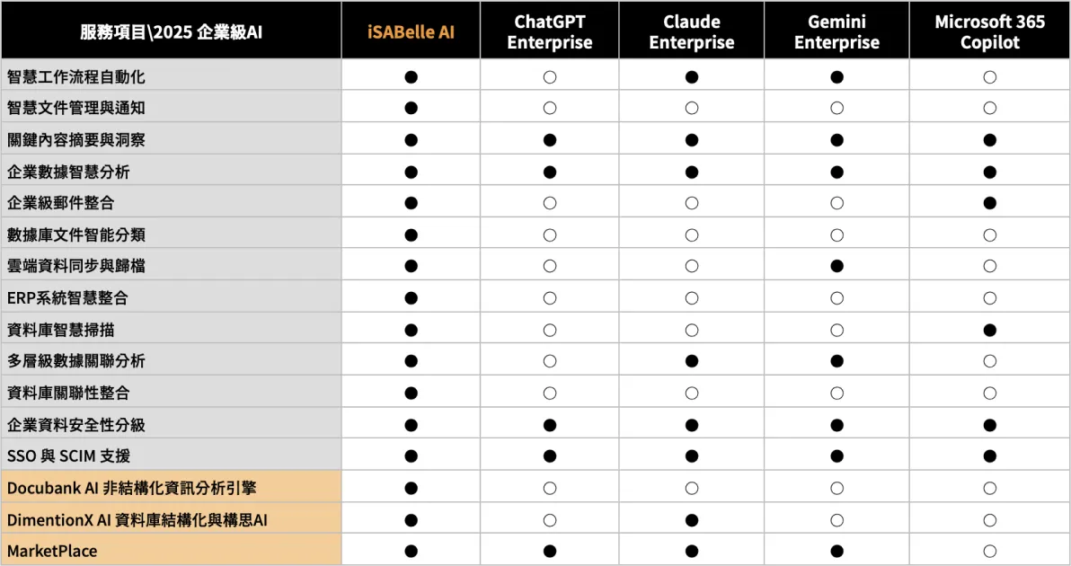 iSANetwork集團 | iSABelle企業AI方案 – iSANetwork 集團是全球領先的主權人工智慧解決方案開發公司，專注於推動 ...
