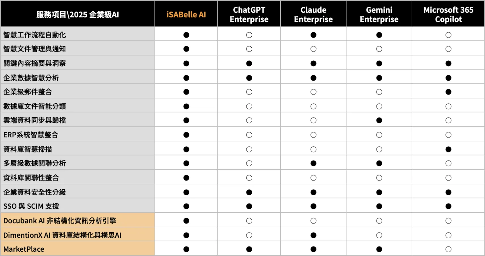 iSANetwork集團 | iSABelle企業AI方案 – iSANetwork 集團是全球領先的主權人工智慧解決方案開發公司，專注於推動 ...